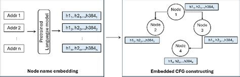 Figure 2 From A Multimodal Windows Malware Detection Method Based On Hybrid Analysis And Graph
