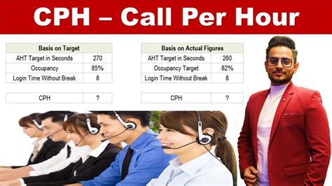 Call Per Hourcph In Bpo Call Center Youtube