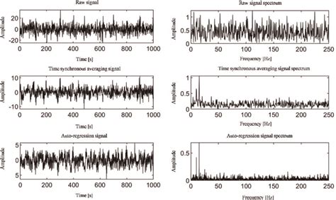 Comparison of noise reduction SNR À dB Download Scientific Diagram
