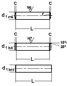 DIN 7