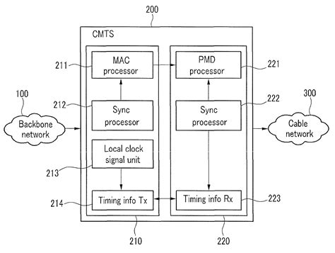 Packet Transmitting Method And Device Eureka Patsnap