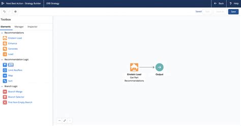 Get Started With Einstein Recommendation Builder Salesforce Admins