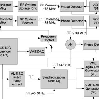 Block Diagram Of The Timing System Download Scientific Diagram