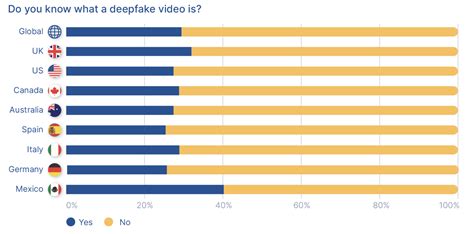 The New Face Of Misinformation Deepfakes And Their Legal Challenges