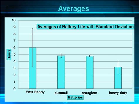 Ppt Battery Life Powerpoint Presentation Free Download Id