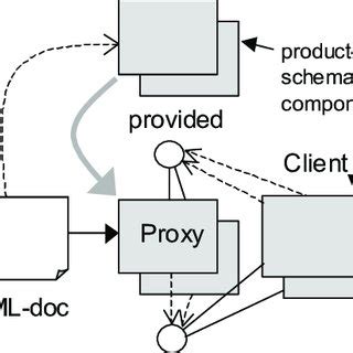 C Interface Based Variability In XML Download Scientific Diagram