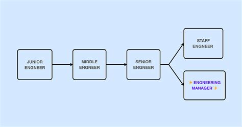 Integration Test For Azure Functions And Cosmos Db Walkthrough By