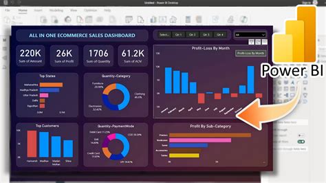 ritesh sawant on linkedin powerbi dataanalytics ecommerce