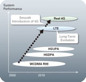 What Is Difference Between LTE And LTE Advanced