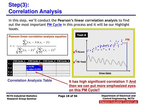 Ppt Statistical Process Control Implementation In Semiconductor