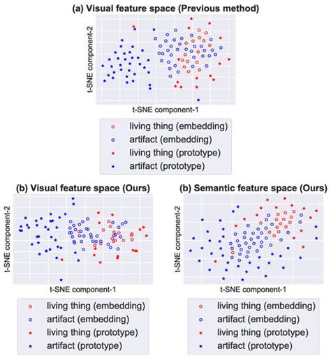Zero Shot Neural Decoding With Semi Supervised Multi View Embedding