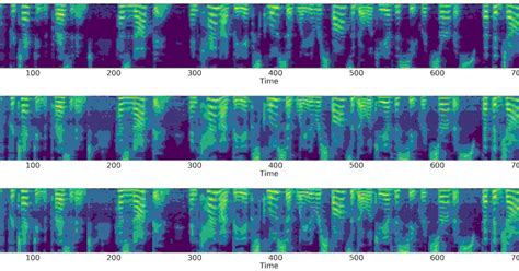 Building An End To End Speech Recognition Model In Pytorch Aigloballabaigloballab
