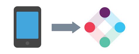 Getting Started With Iterables Mobile Features Iterable Support Center