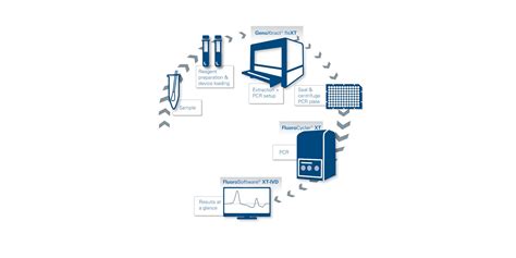 Bruker Launches Maldi Biotyper Solutions Liquidarray Clinical Lab