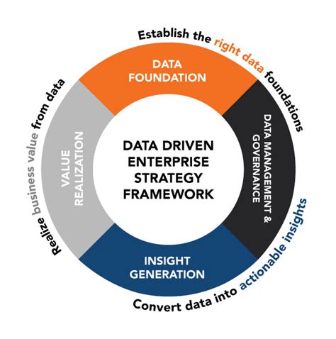 Data Driven Ecommerce Wiki EICOM Institute