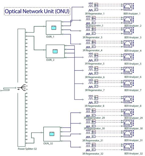 The Main Layout Of The Proposed Simulation Model For The Download