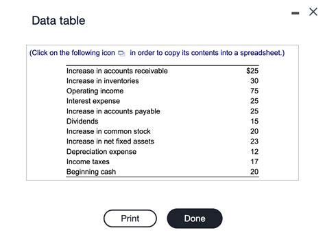 Solved Data Table Click On The Following Icon In Order To Chegg