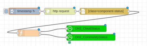 Testing Openhab Cloud Connection Myopenhab Openhab Cloud Openhab