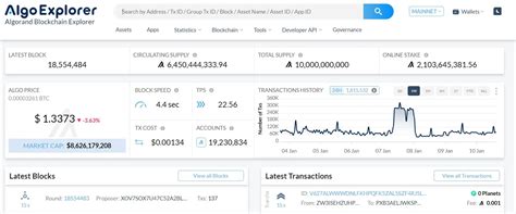 Algorand Algo Coin Prognose Und Kurse Bitcoin2go
