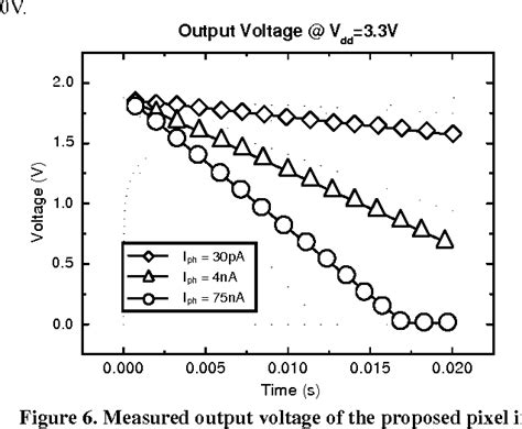 Figure From A Logarithmic CMOS Image Sensor With Adjustable Photo Response Semantic Scholar