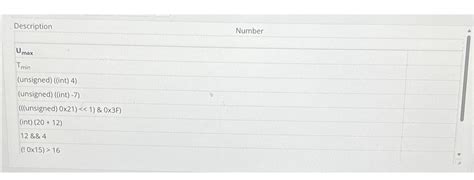 Solved Integer Encoding Fill In The Blanks In The Table Chegg