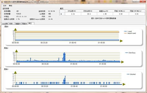 一款好用的linux系统服务器性能监控分析工具介绍nmonsetupmsi Csdn博客