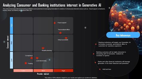 Analyzing Consumer And Banking Institutions Generative Ai Tools Usage In Different Ai Ss Ppt