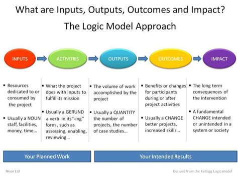 Input Process Output Examples Curtis Has Stuart
