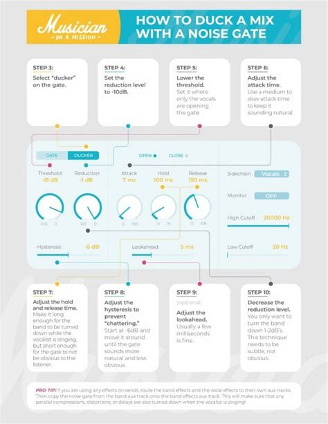 Noise Gate Ridiculously Clean Mixes In Simple Steps October