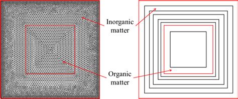 Schematic Of Computational Refined Grid Left And Minc Grid Right Download Scientific Diagram