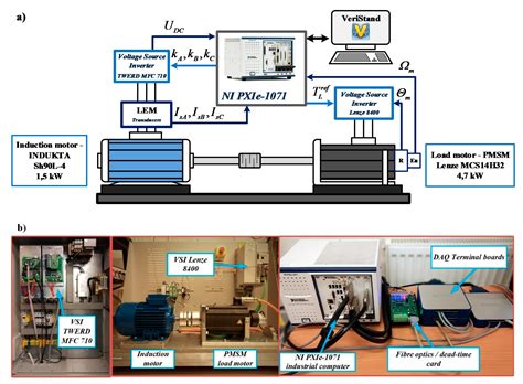 Discrete Sliding Mode Speed Control Of Induction Motor Using Time Varying Switching Line