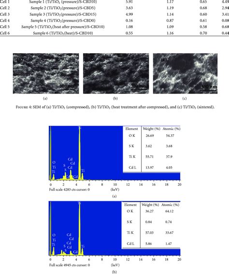 Parameters Obtained From The Photocurrent Voltage J V Measurements