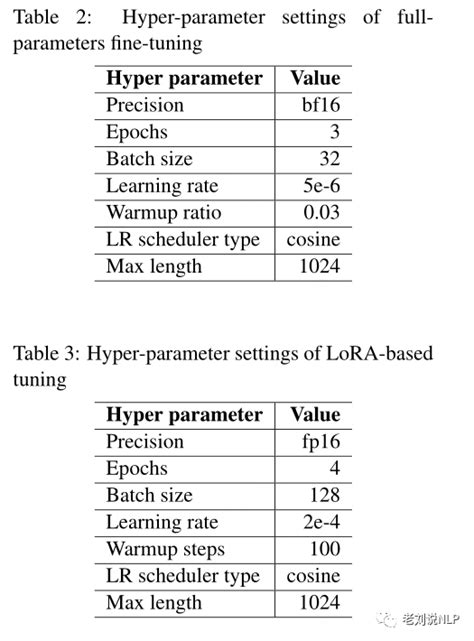 再看大模型lora微调加速是否有效：full parameter全参数微调与lora低秩微调的性能对比开源实验介绍 csdn博客