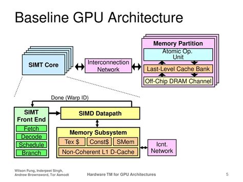 Hardware Transactional Memory For Gpu Architectures Ppt Download