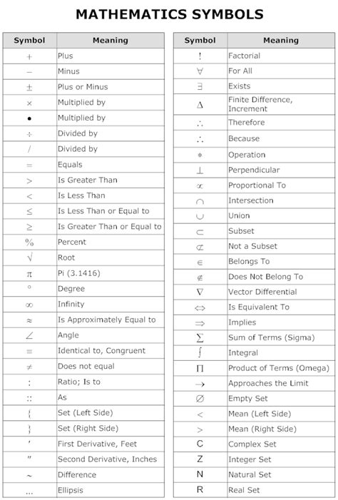Example Image Mathematics Symbols Chart Gcse Math Studying Math