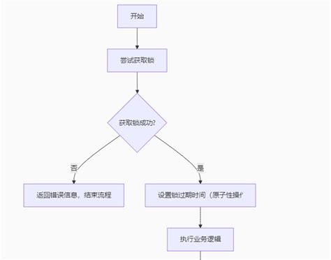 redis 实战篇 秒杀优化 】 redis使用实战 csdn博客