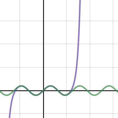 Power Series Expansions Sinx Cosx E X Desmos Power Series Expansions Sinx Cosx E X Desmos