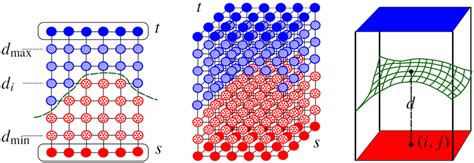 A Cut Of One Of The 3d Graphs Surfaces Left The Graphical Graphs