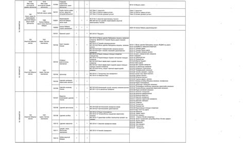 Мэргэжлийн чиглэл индекс шинэчлэн батлах тухай Боловсрол шинжлэх ухааны яам