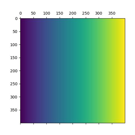Possible Tf Matmul Bug Wrong Results On Tensorflow Gpu Issue Tensorflow Tensorflow