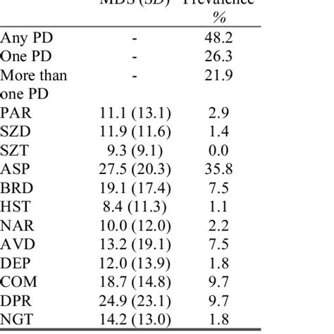 Decision Tree Pd Assessment Procedures Download Scientific Diagram