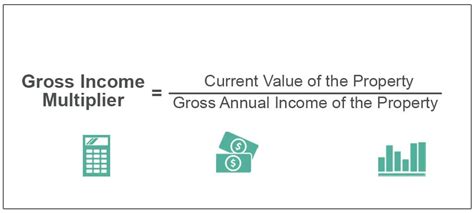 Gross Profit Multiplier Chart