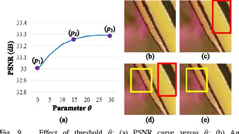Figure 1 From Super Interpolation With Edge Orientation Based Mapping