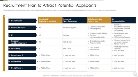 Essential Ways To Improve Recruitment And Selection Procedure Powerpoint Presentation Slides