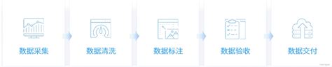 【大厂ai课学习笔记】【2 1 人工智能项目开发规划与目标】（4）数据准备的流程 ai数据准备 csdn博客