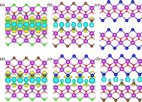 The Corresponding Charge Density Difference Of The A Bioclbiocl B
