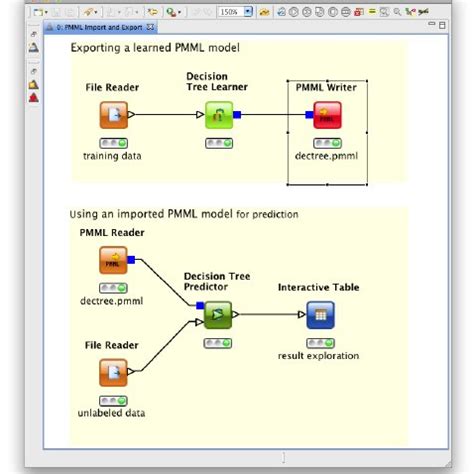 Import And Export Of Pmml Models Download Scientific Diagram