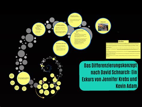 Das Differenzierungskonzept Nach David Schnarch By Kevin Adam On Prezi