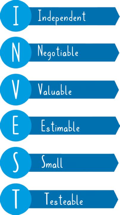 Invest In Agile A Powerful Tool For Project Success