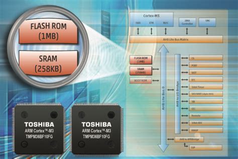Toshiba Uses ARM Cortex M In MCU With KByte Of SRAM And